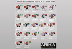 Africa's richest in 2025: 22 billionaires top the ranking - Welcome Africa